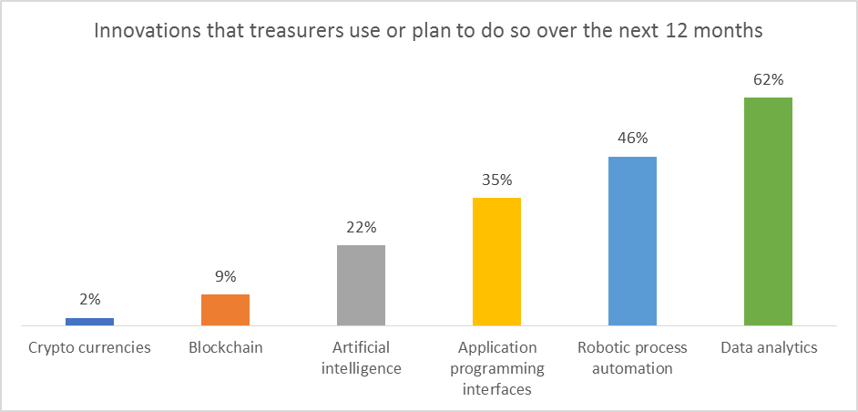 Treasury Insights 2020 - Results of the EACT Survey